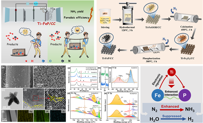 环境与能源功能材料组-梁斌教授研究小组