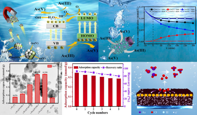 环境与能源功能材料组-梁斌教授研究小组